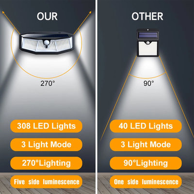 308 LED Solar Light Outdoor Solar Lamp with Motion Sensor Light SunLight 3 Modes Street Lamp LED Spotlight for Garden Decoration